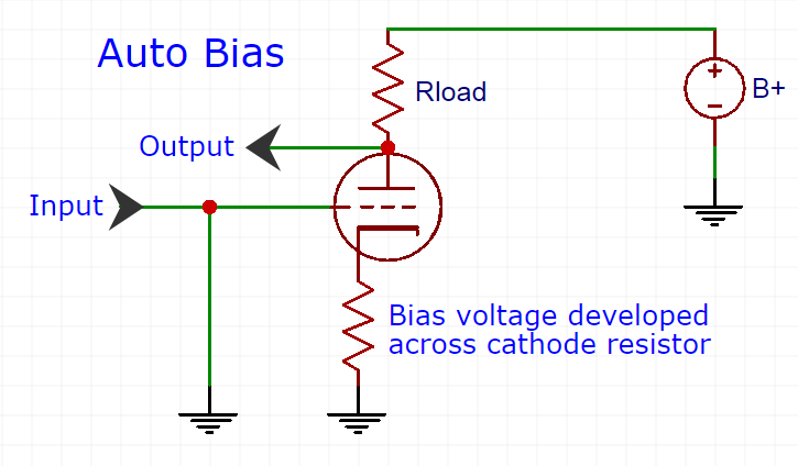 Bias – wauwatosa tube factory