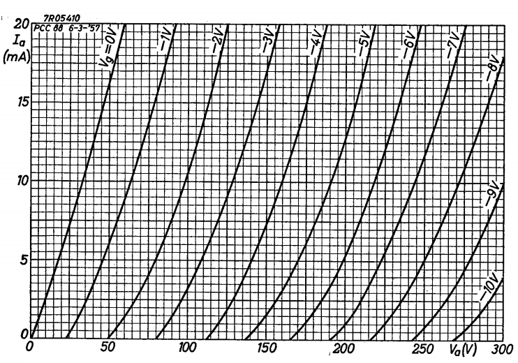 Load Line Calculations – wauwatosa tube factory