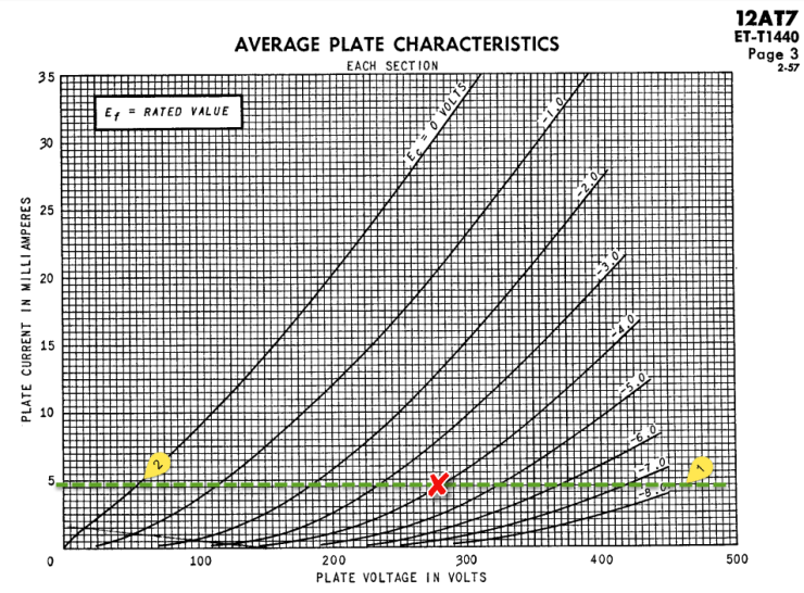 CCS’s and Loadlines – wauwatosa tube factory