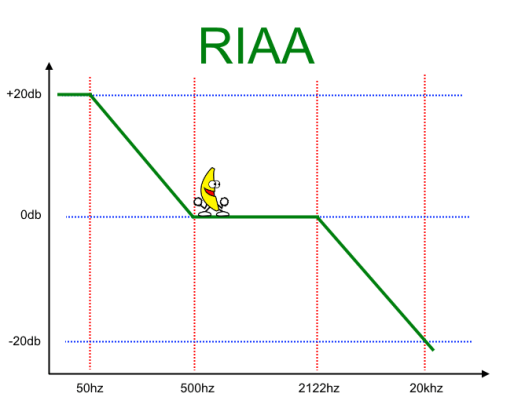 A different way to RIAA – wauwatosa tube factory