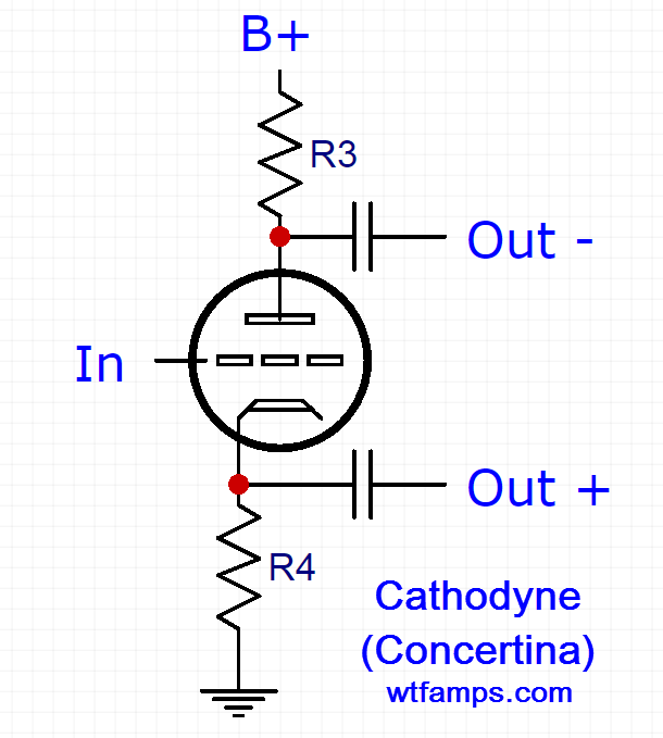 Phase Splitters – wauwatosa tube factory